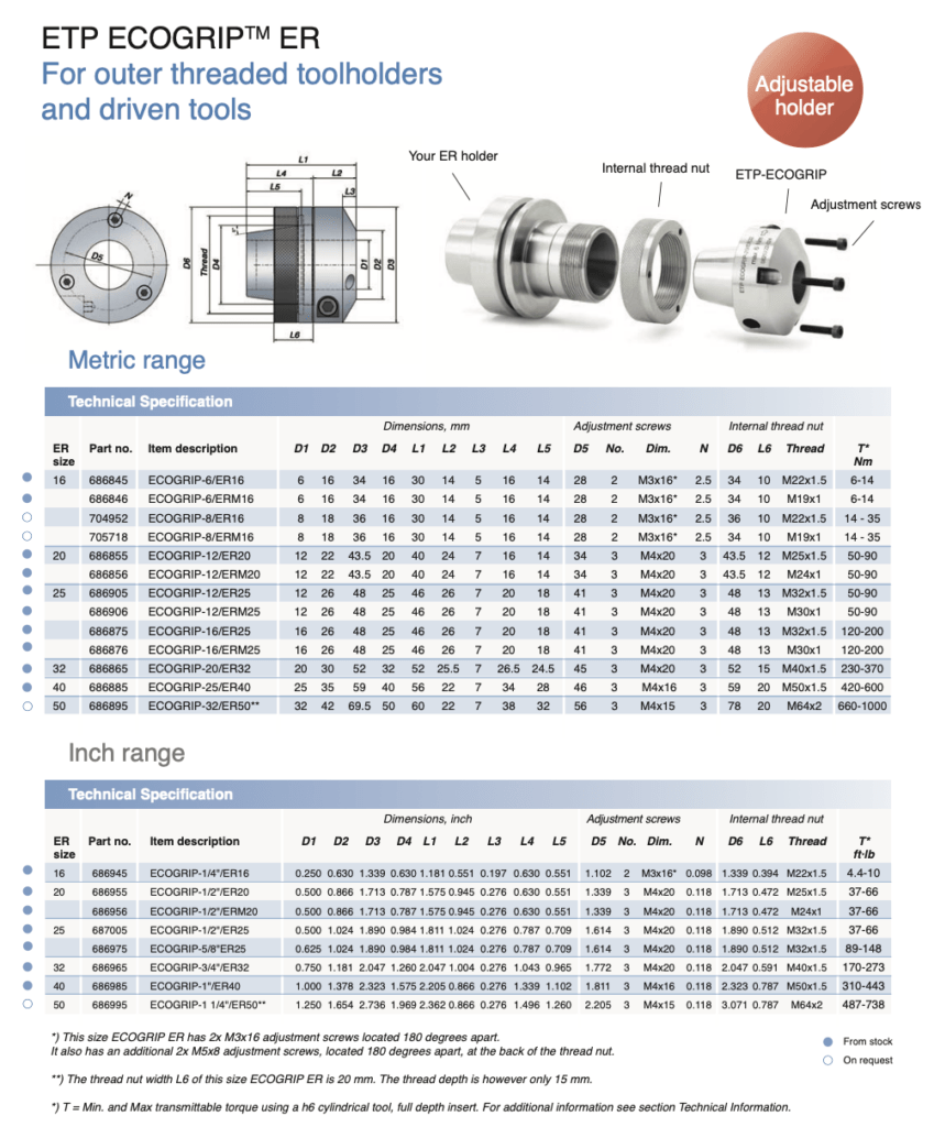 ETP Eco-Grip ER40 (For external threaded tools) - YMT Technologies ...