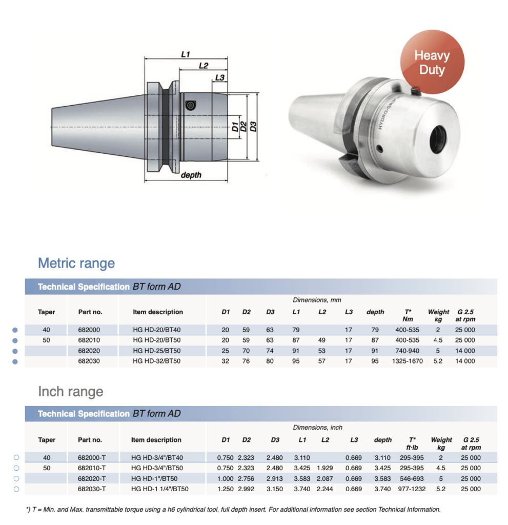 ETP BT40/BT50 Hydraulic Hydro-Grip HEAVY DUTY - YMT Technologies ...