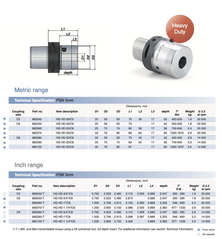 ETP CAPTO C5/C6/C8 Hydraulic Hydro-Grip HEAVY DUTY - YMT Technologies ...